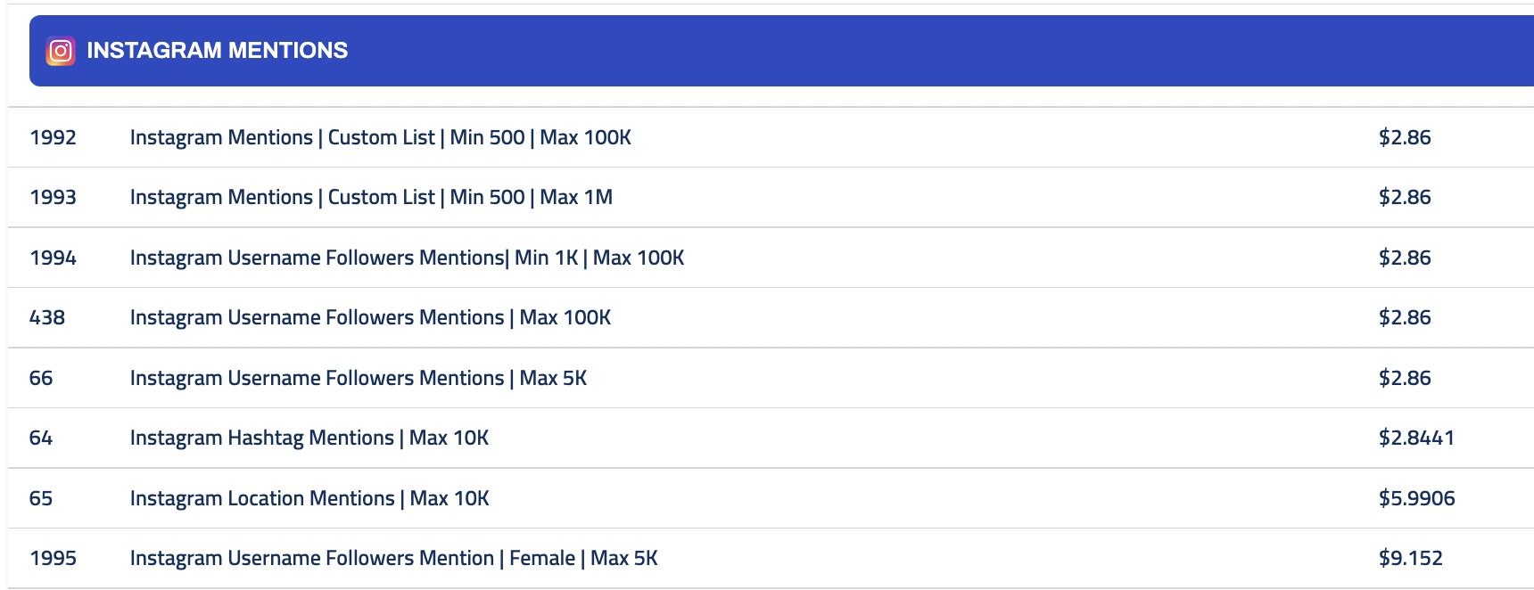 Buy Instagram Mentions - Completed Guide with 4 Essential Benefits ...