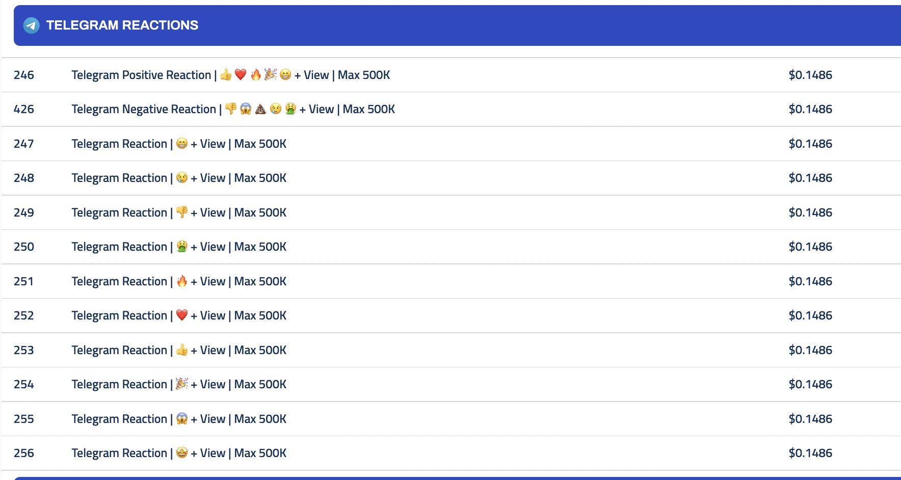 Why Should You Buy Telegram Reactions? - Pigo Likes SMM Panel